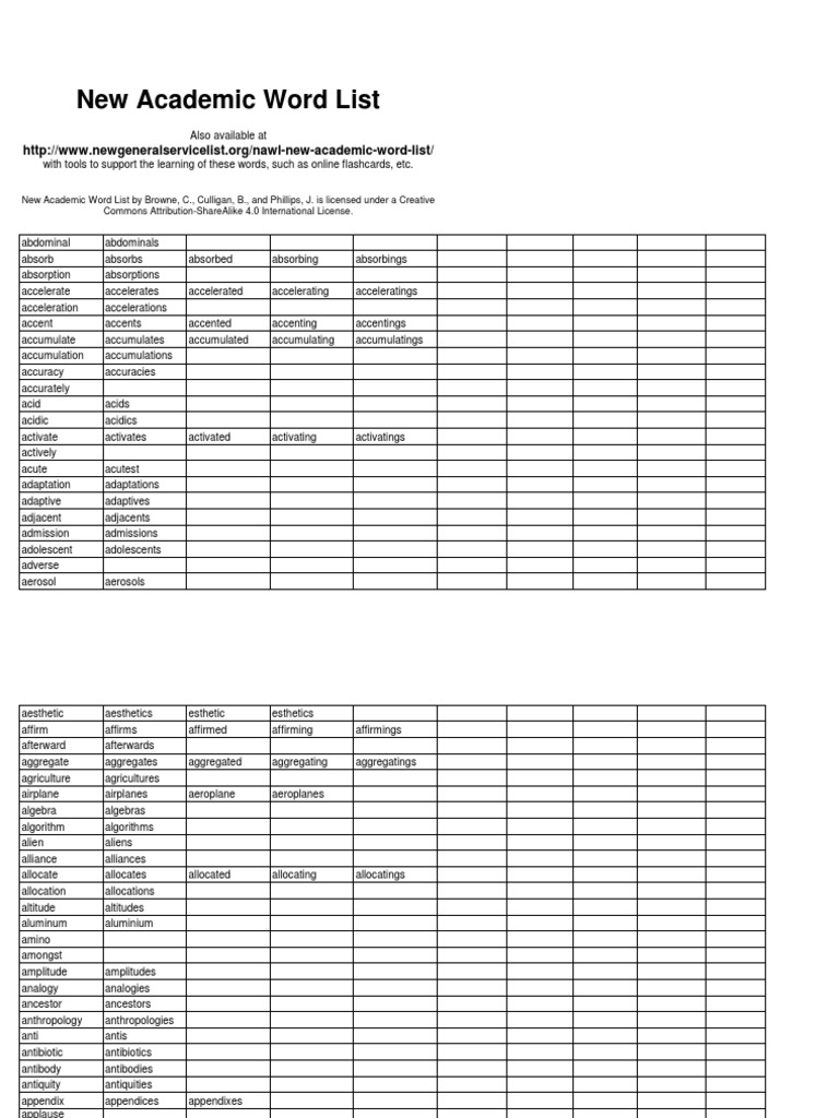 Academic Vocabulary Word List | PDF | Foreign Language Studies