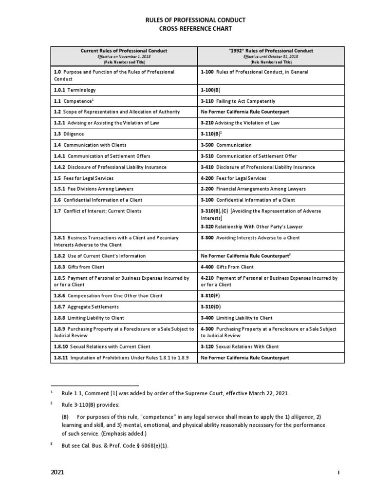 Rules of Professional Conduct Cross-Reference Chart | PDF | Practice Of ...
