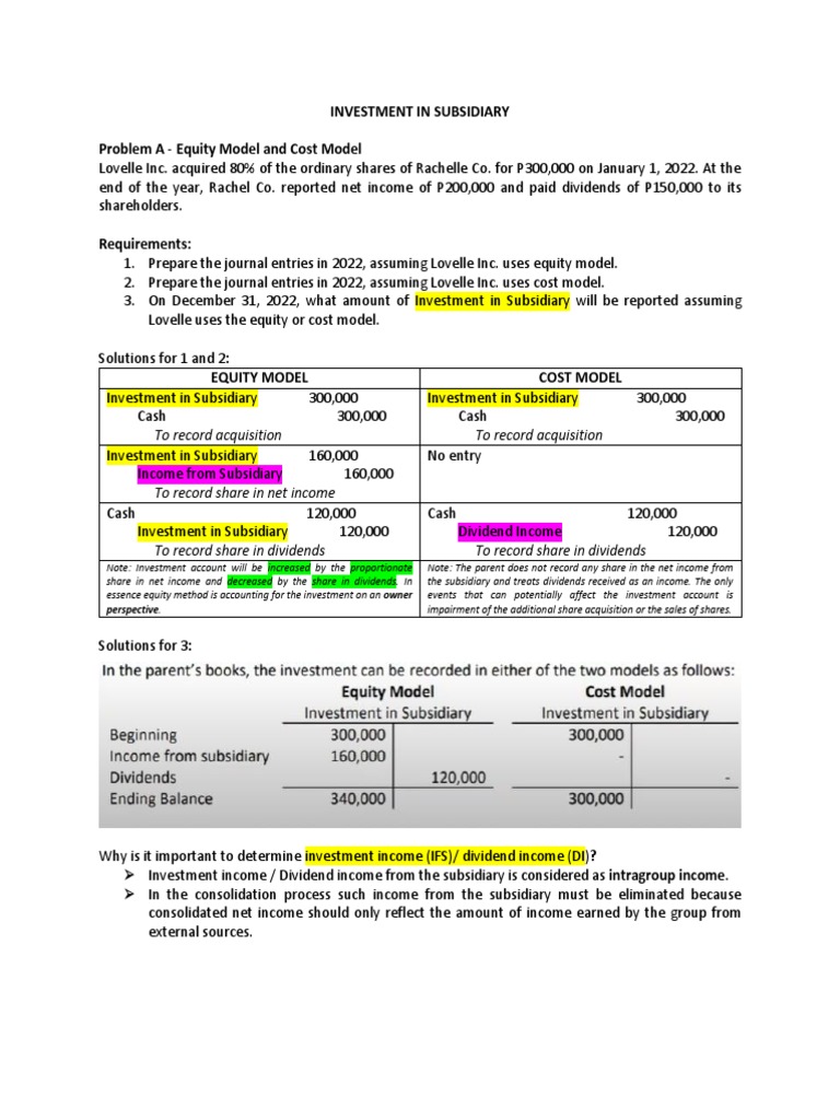 Investment in Subsidiary Problem A - Equity Model and Cost Model | PDF ...