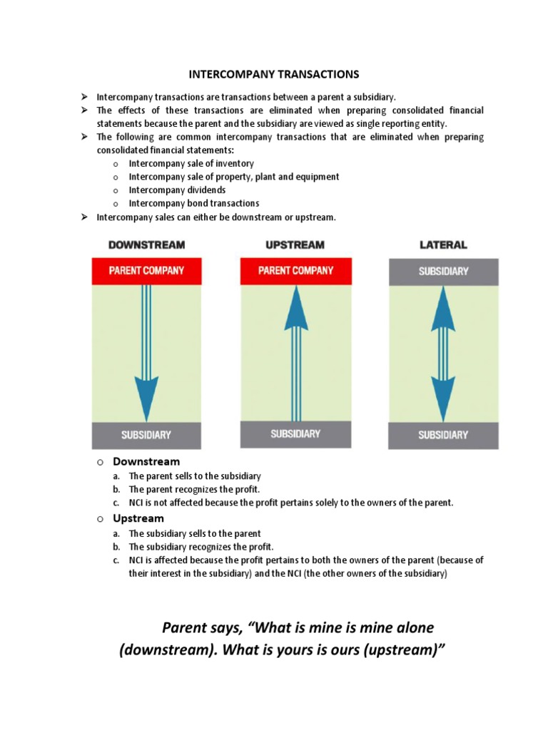 Intercompany Transactions Overview | PDF | Net Income | Cost Of Goods Sold