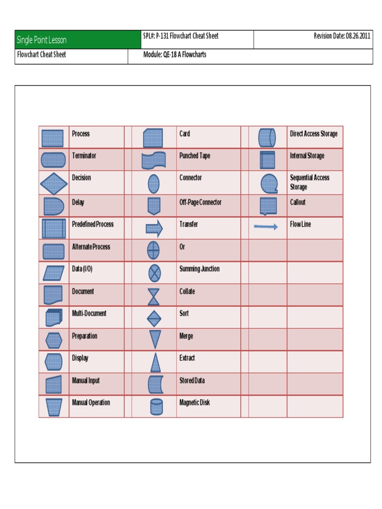 Flowchart Symbols Guide | PDF