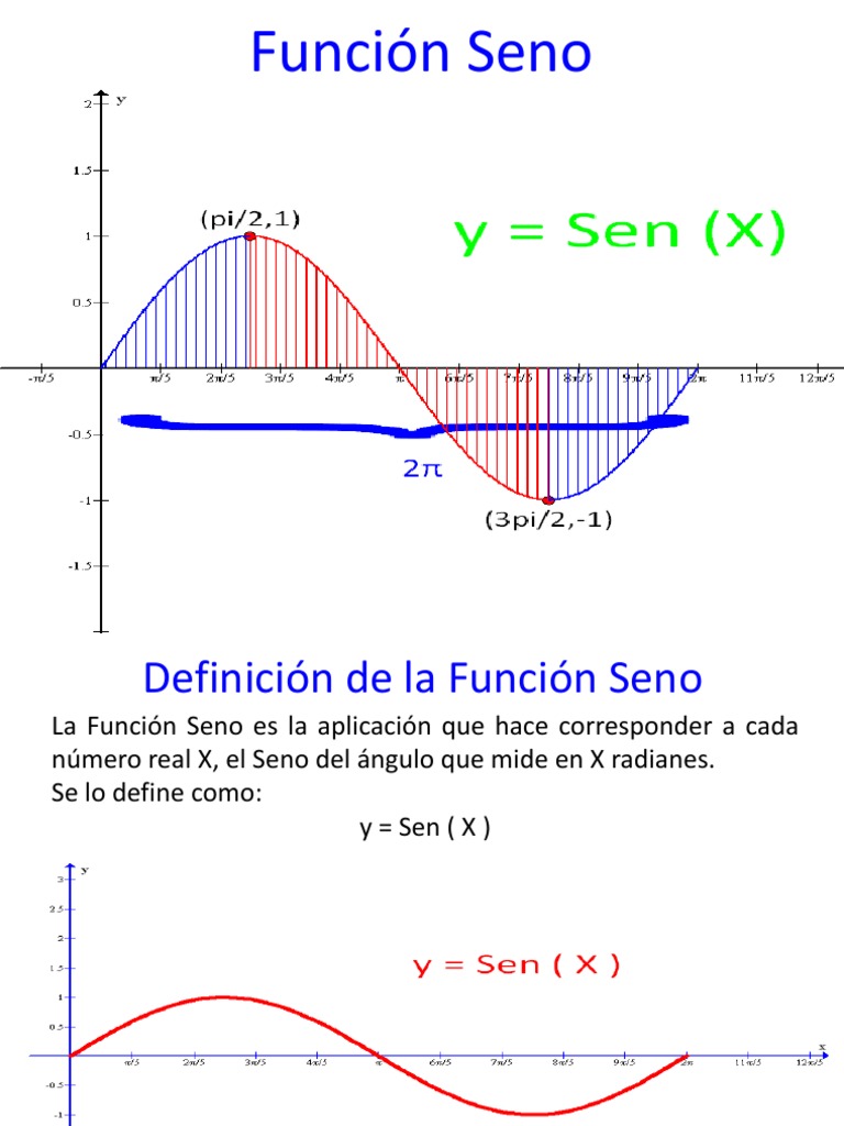 Matematica I Función Seno | PDF