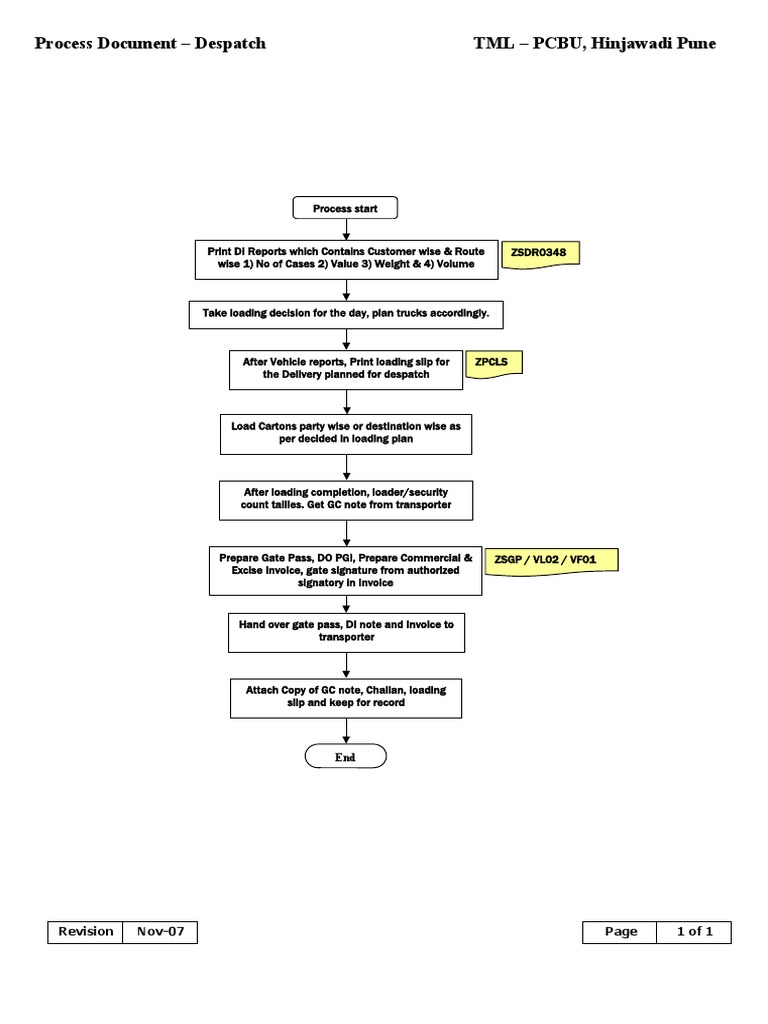SOP - Despatch | PDF