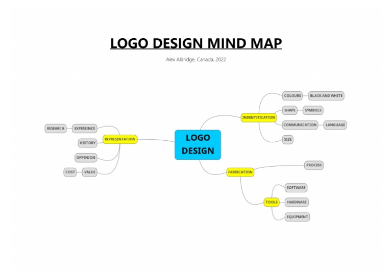 Logo Design Mind Map | PDF