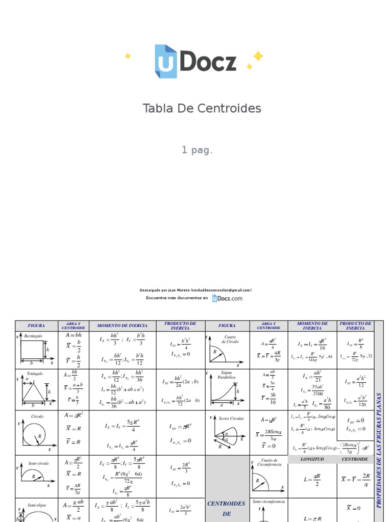 Tabla de Centroides | PDF
