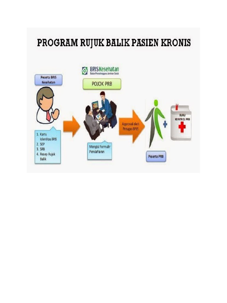 Materi Prolanis BLN Nopember 21 | PDF