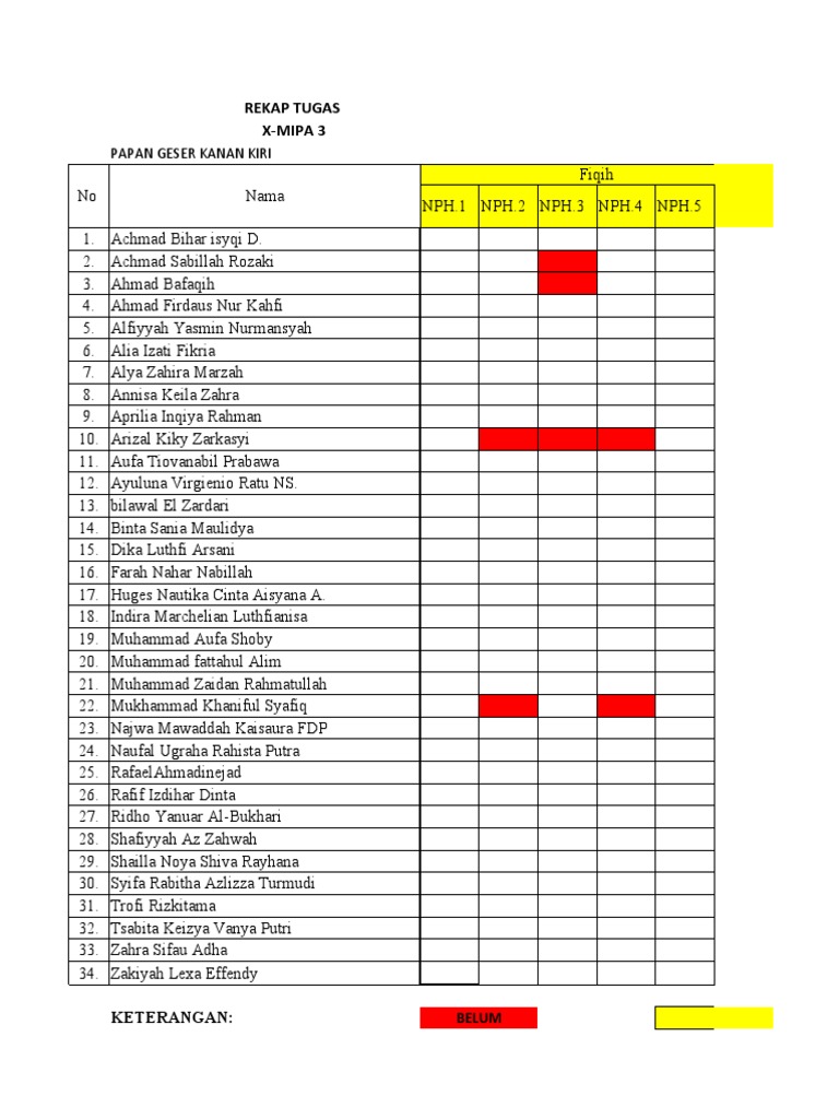 Rekap Tugas | PDF