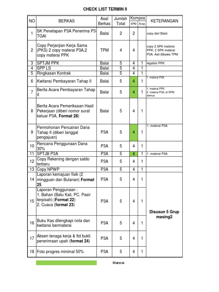 Ceklist Termin II | PDF