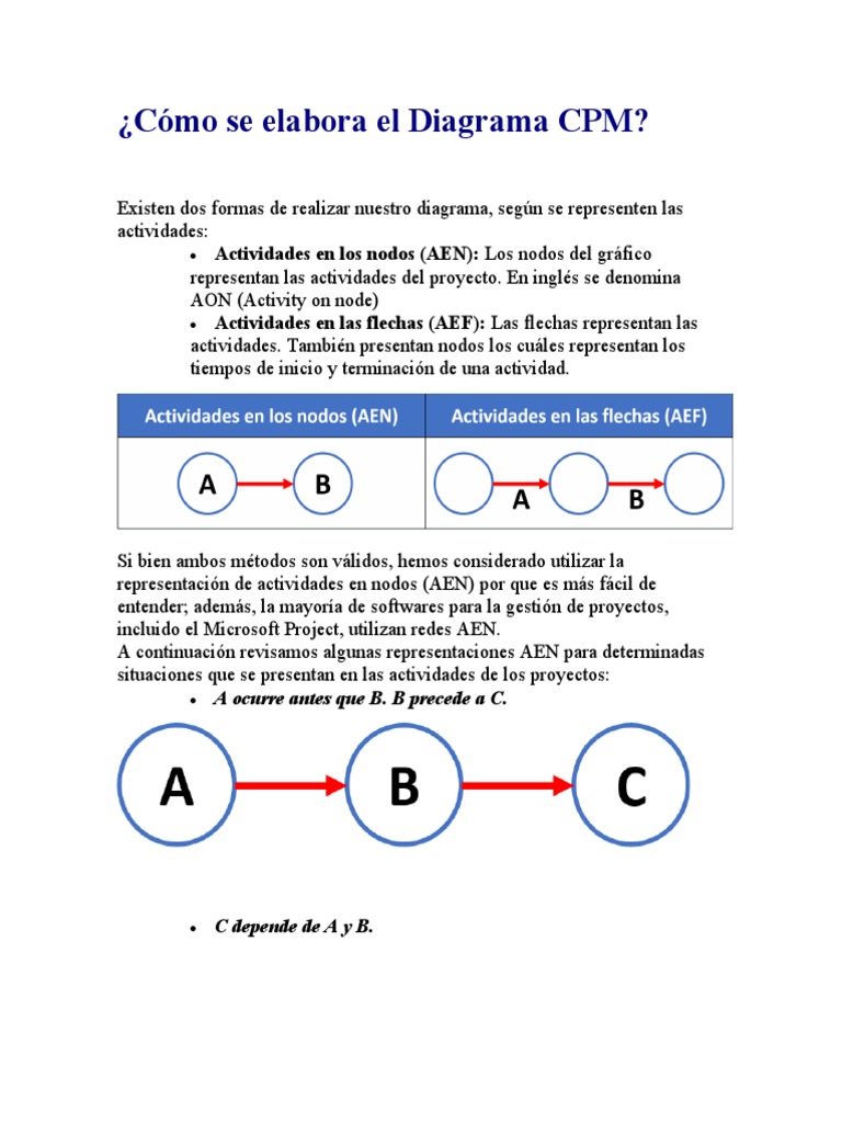 Cómo Se Elabora El Diagrama CPM | PDF
