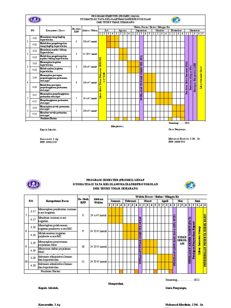 Rencana Pelaksanaan Program Semester (Promes) | PDF