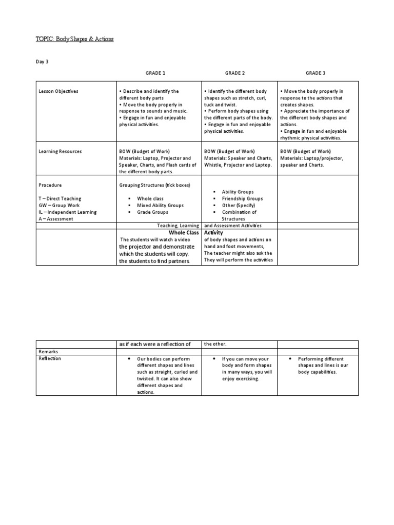 Body Shapes & Actions Lesson Plan | PDF | Behavior Modification | Cognition