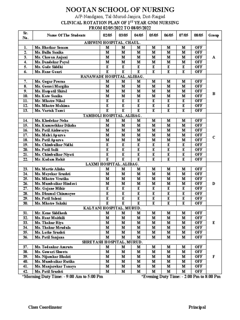 Rotation Plan 1st Year GNM 1st Week | PDF