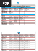 Icu Chart Front and Back | PDF