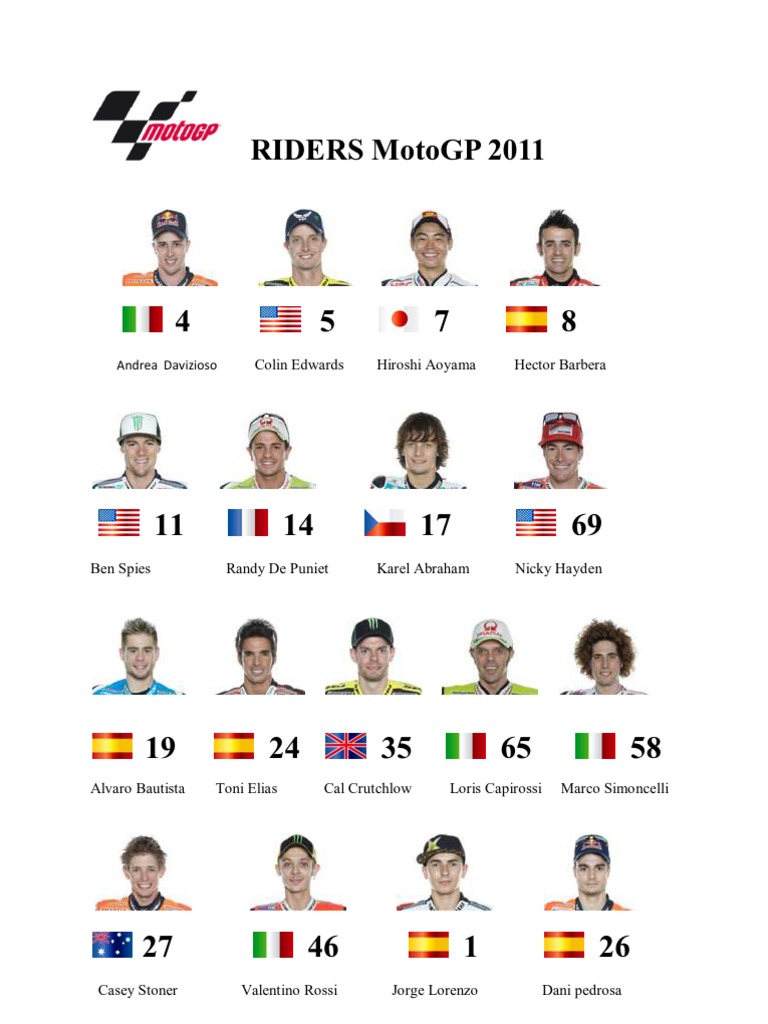 MotoGP Riders | PDF