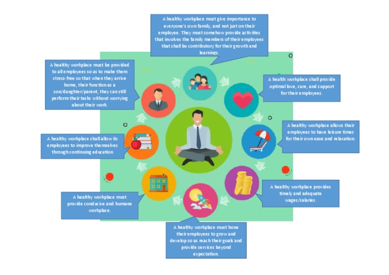 Healthy Workplace | PDF