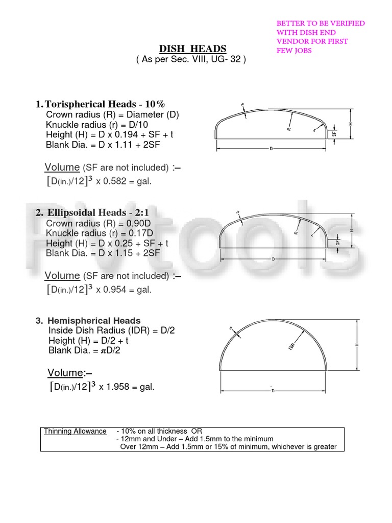Dish End Blank Diameter Formulas | PDF