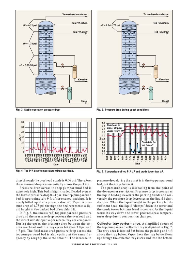 Diagnose+flooding+columns+efficiently-3 | PDF