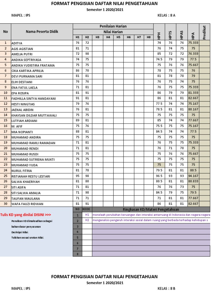 Nilai Raport Pas Ips | PDF