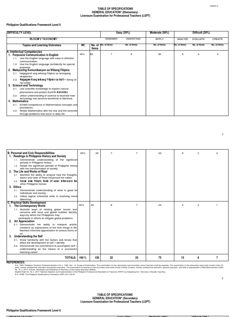 TOS For LEPT | PDF | Educational Assessment | Learning