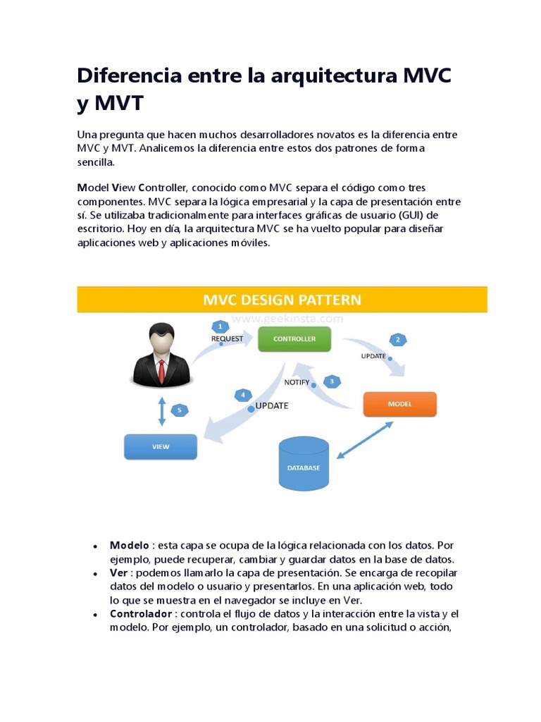 Diferencia Entre La Arquitectura MVC y MVT | PDF | Modelo – Vista ...