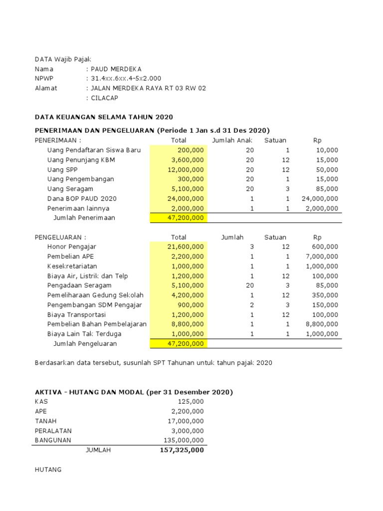 Contoh Laporan Laba Rugi Dan Neraca | PDF
