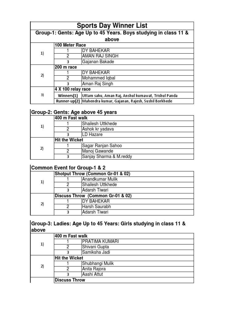 Sports Day Winners List | PDF