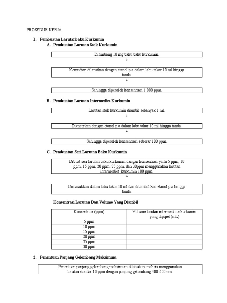 Prosedur Kerja Prak 3 Anfar | PDF