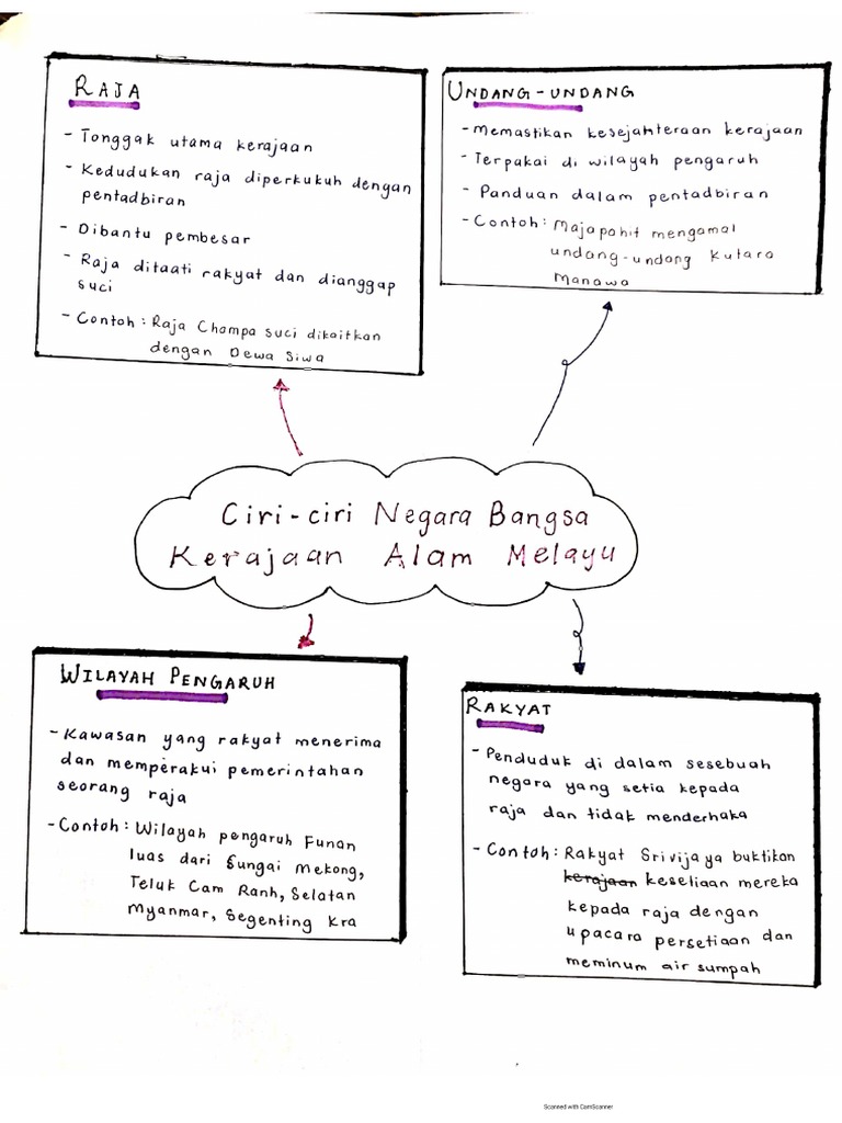 Ciri2 Negara Bangsa Kerajaan Alam Melayu | PDF