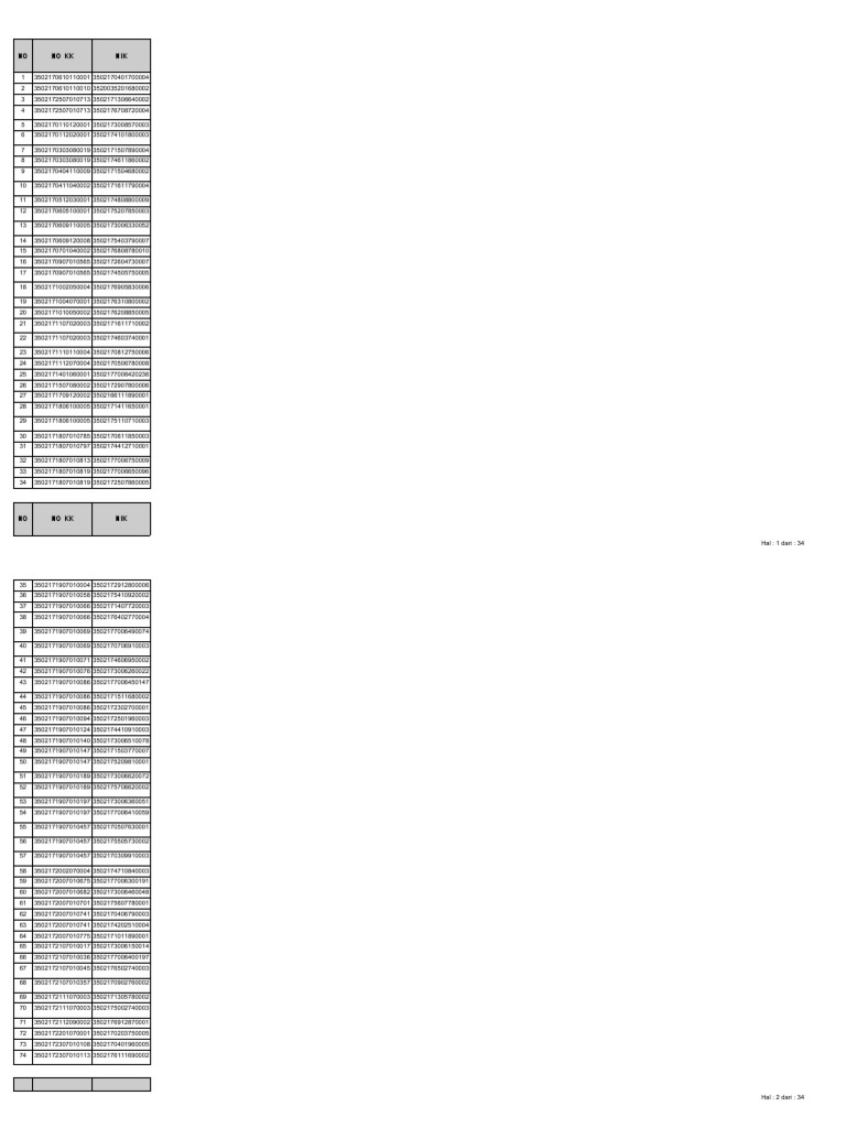 Nik KK Ponorogo 4 PDF | PDF | Business | Technology & Engineering