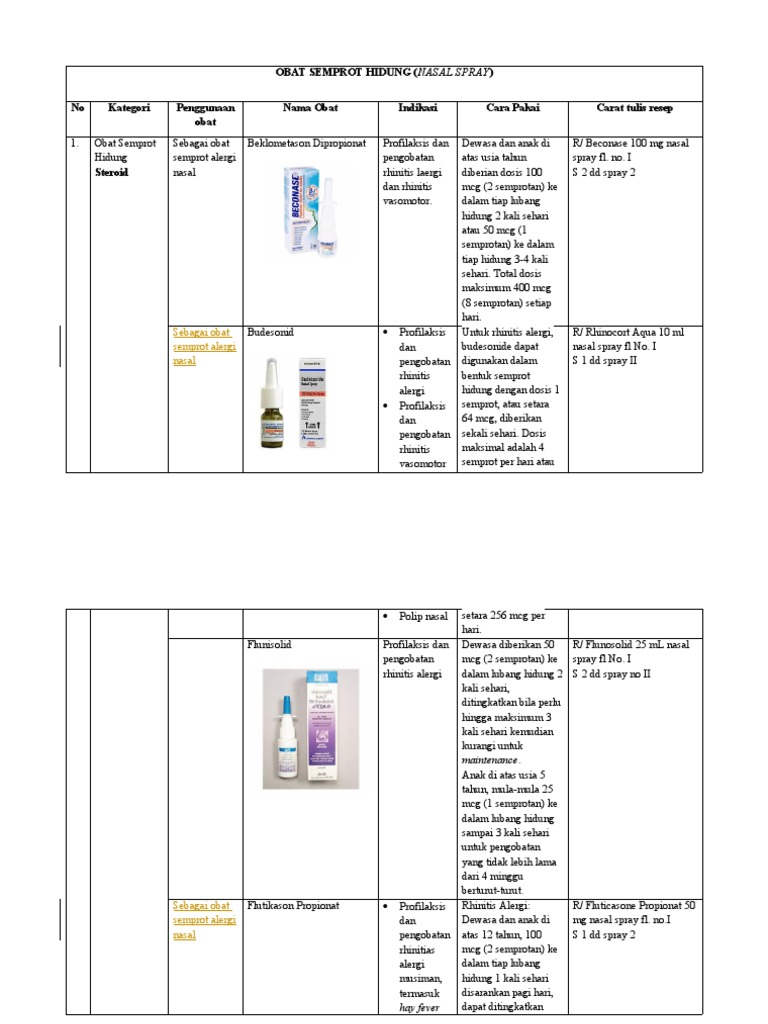 Format Tabel Obat | PDF