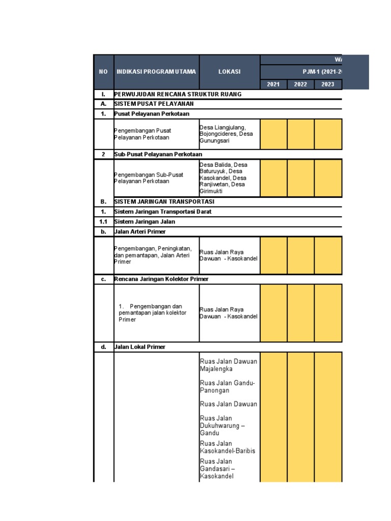 Indikasi Program WP RDTR Kadipaten - Sumberjaya | PDF
