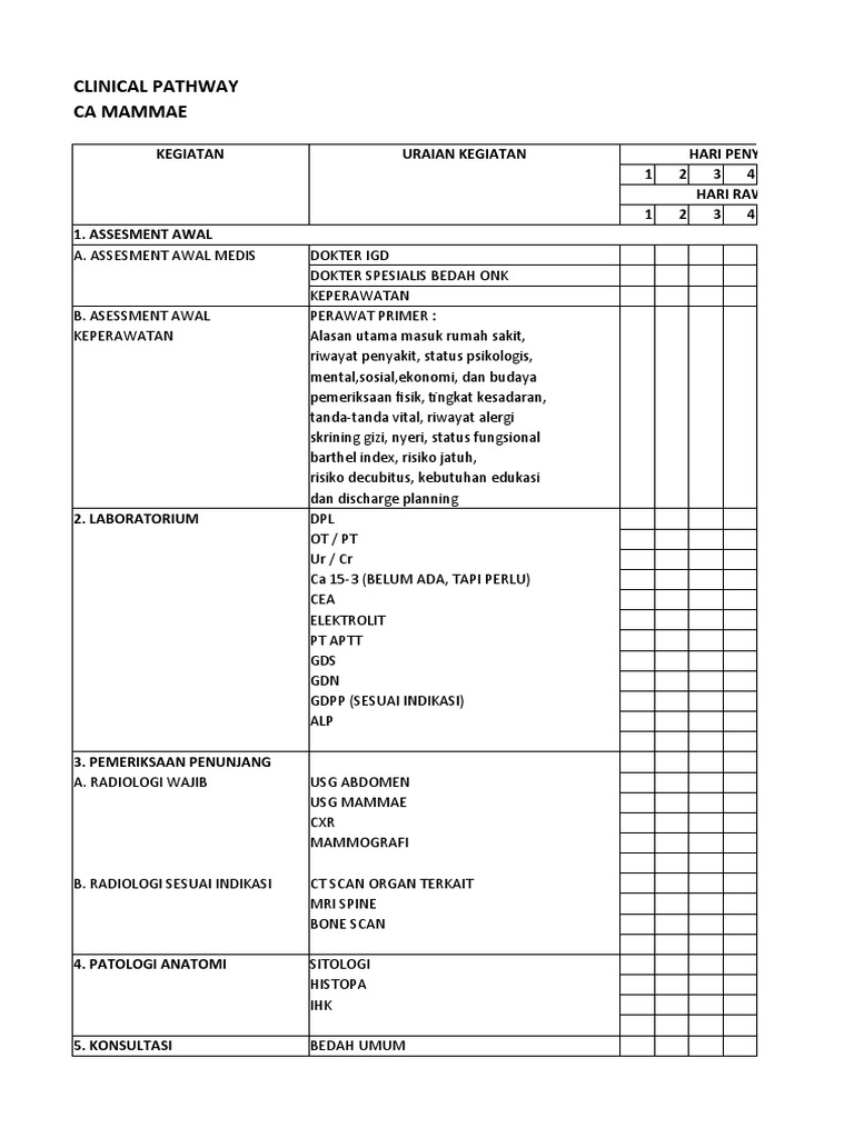 KLINIKAL PATHWAY UNTUK KANKER PAYUDARA DAN KANKER TIROID | PDF