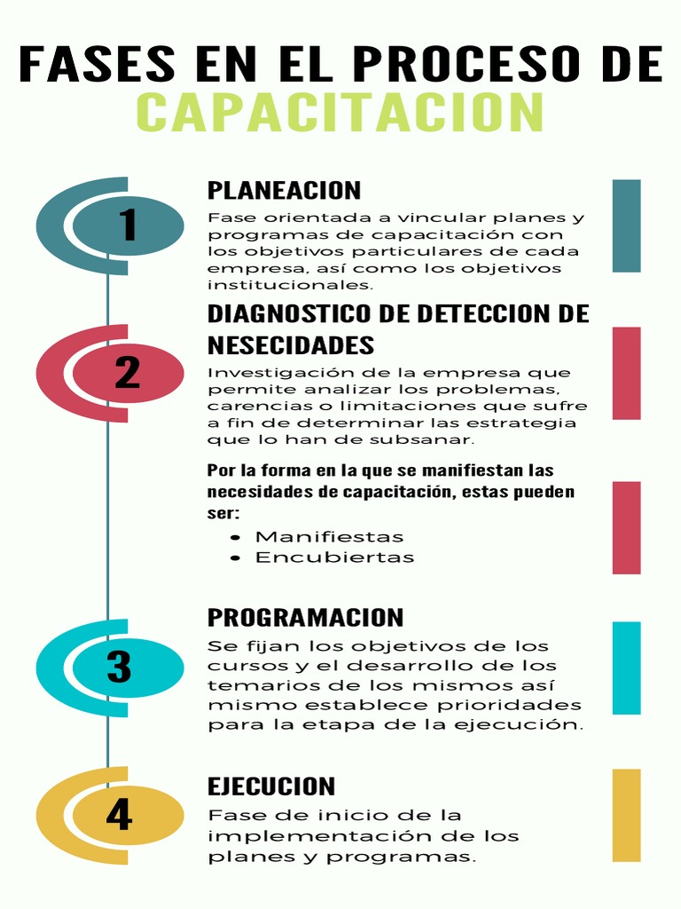 Fases Del Proceso De Capacitación Pdf