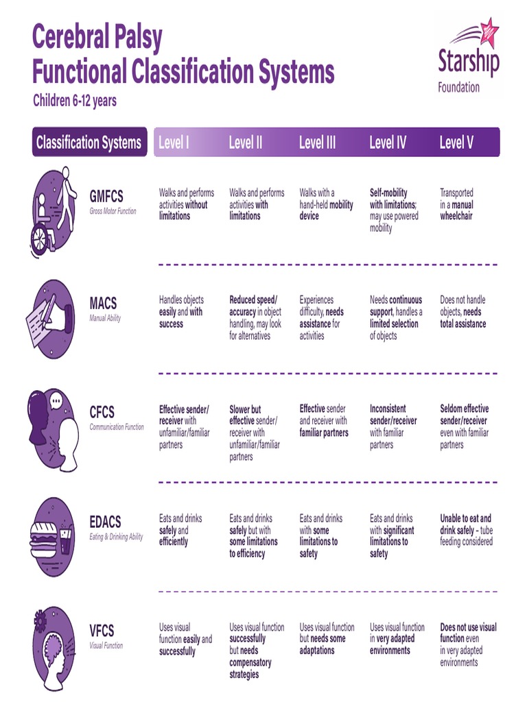 CP Terminology 2 Final Jun21 | PDF | Cerebral Palsy | Disability