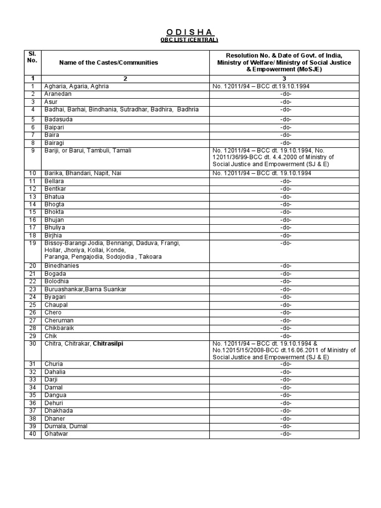 Central OBC List for Odisha | PDF | Demographics Of India | Caste