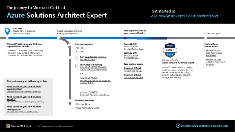 Azure Solutions Architect Certification Journey | PDF | Microsoft Azure ...