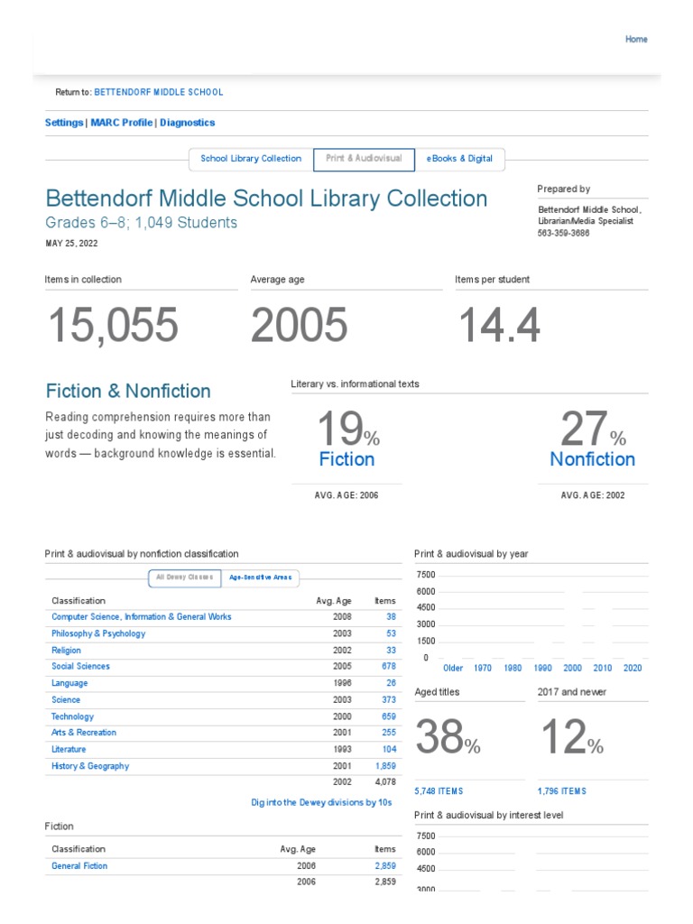 Bms Collection Information | PDF | Libraries | Learning