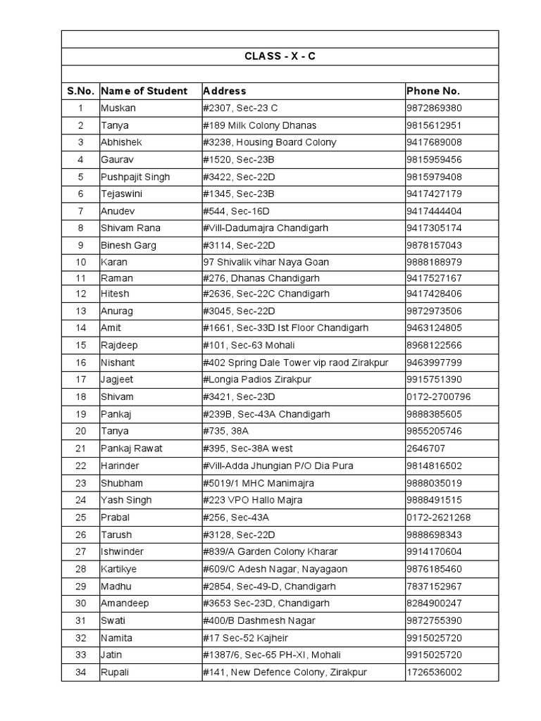 Class - X - C S.No. Name of Student Address Phone No | PDF