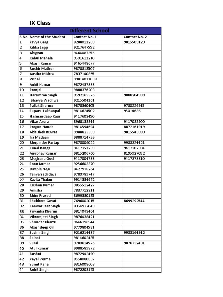 IX Class Different School | PDF