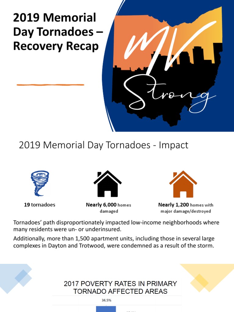 2019 Memorial Day Tornadoes Recovery Recap | PDF | Dayton | Federal ...