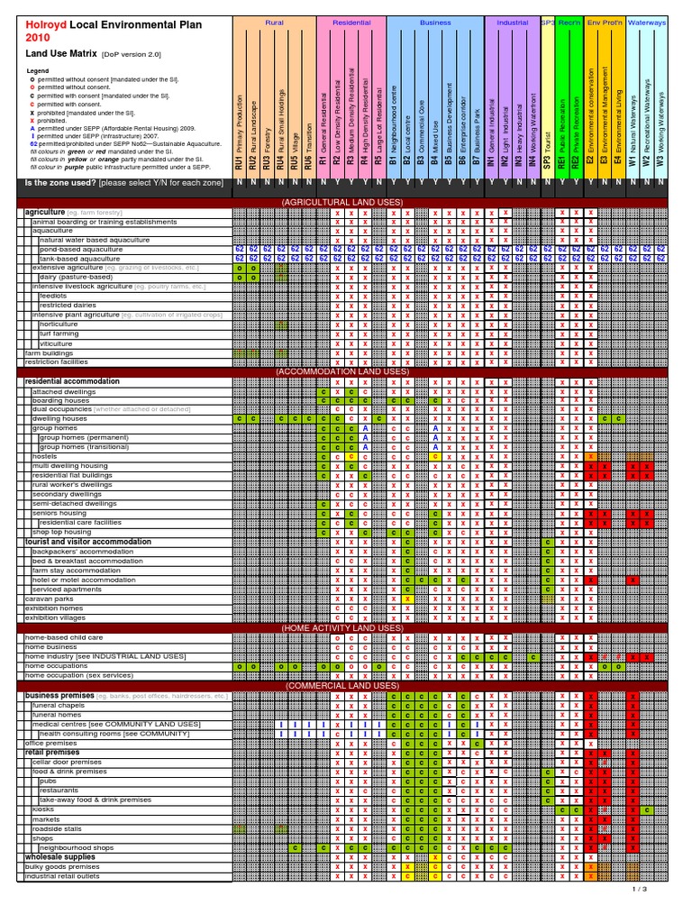 Draft Land Use Matrix | PDF | Farms | Industries