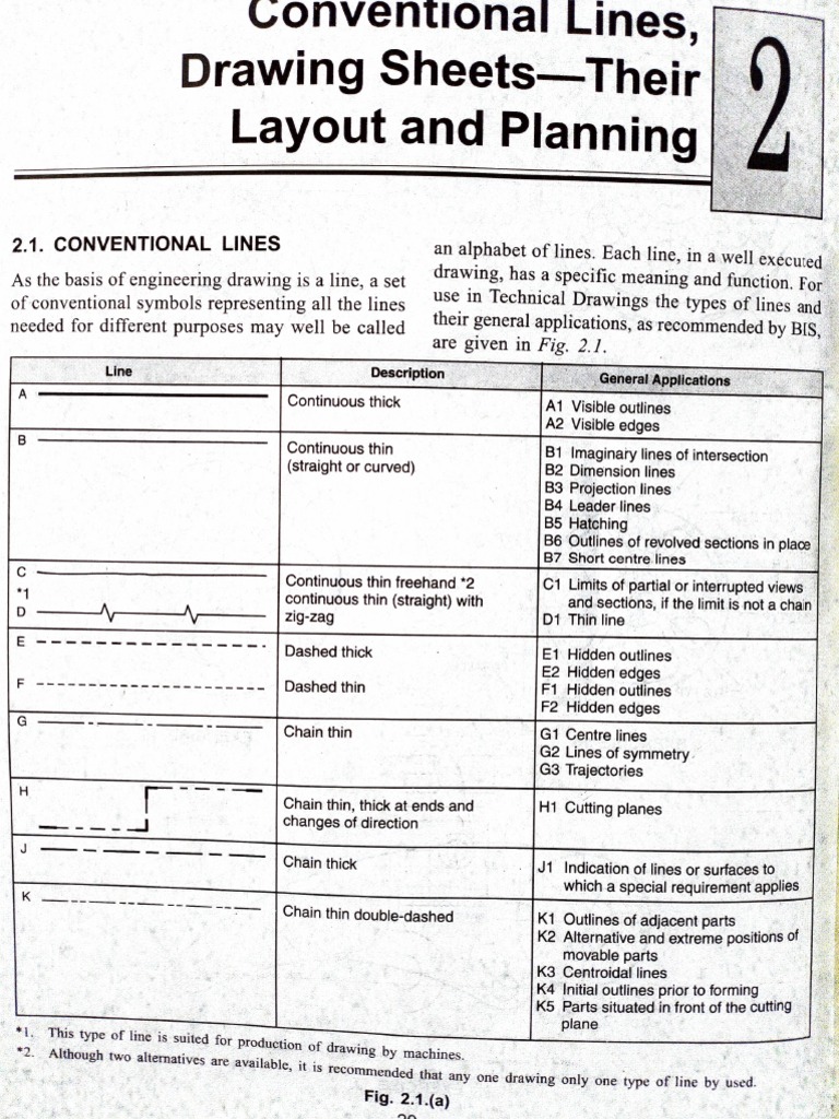 Layout and Planning: Drawing Sheets-Their | PDF | Symmetry | Geometry