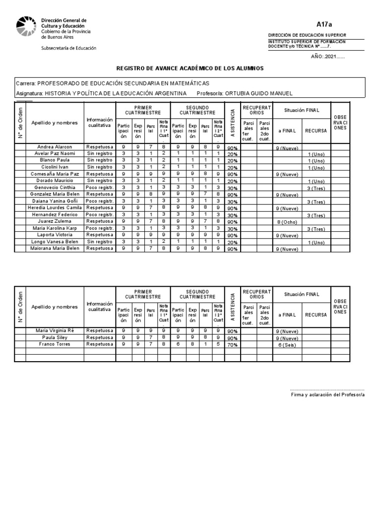 Registro Avance Academico Historia y Politica - 2021 | PDF