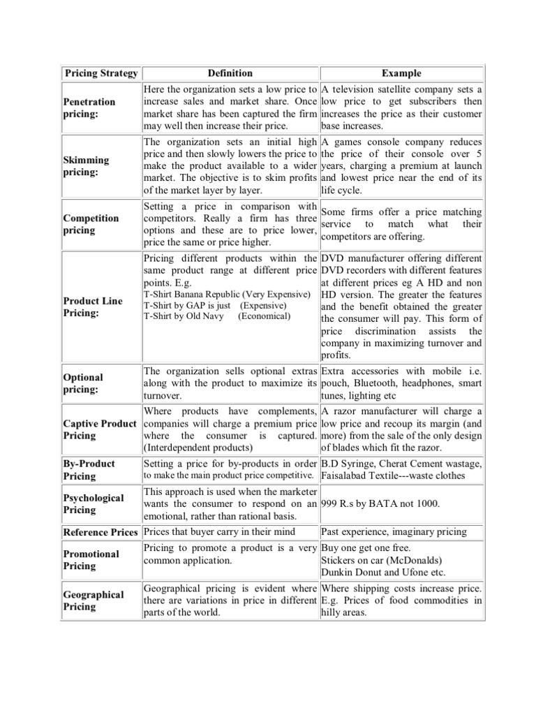 Types Of Pricing Strategies Pdf Discounts And Allowances Prices