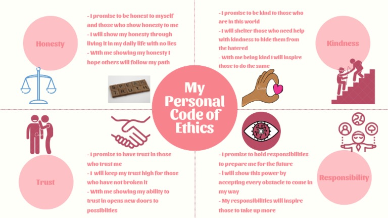 Personal Code of Ethics | PDF