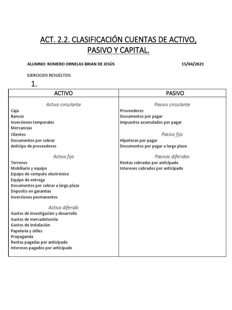 Act. 2.2. Clasificación Cuentas de Activo, Pasivo y Capital PDF | PDF | Hipoteca Comercial ...