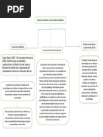 Matriz de Conceptos | PDF | Diseño | Aprendizaje