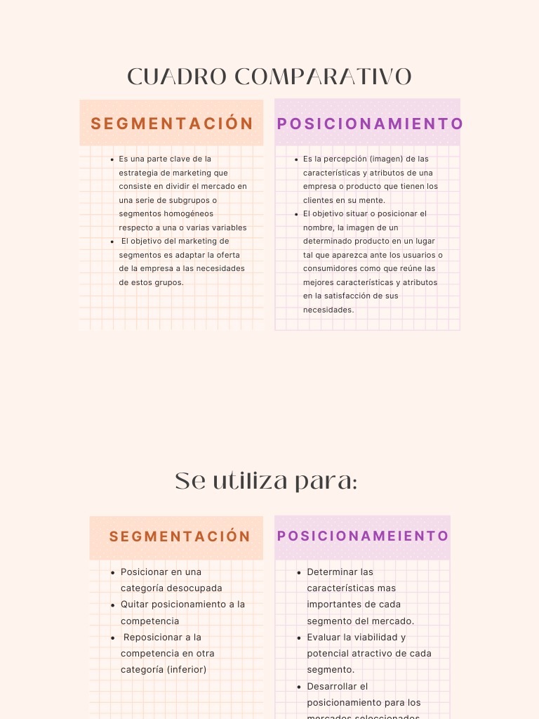 Beige Modern Pomodoro Technique Comparison Chart Infographic Graph | PDF