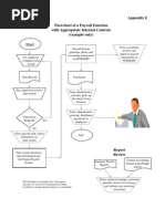 Payroll Process Flow Chart | PDF | Payroll | Employment