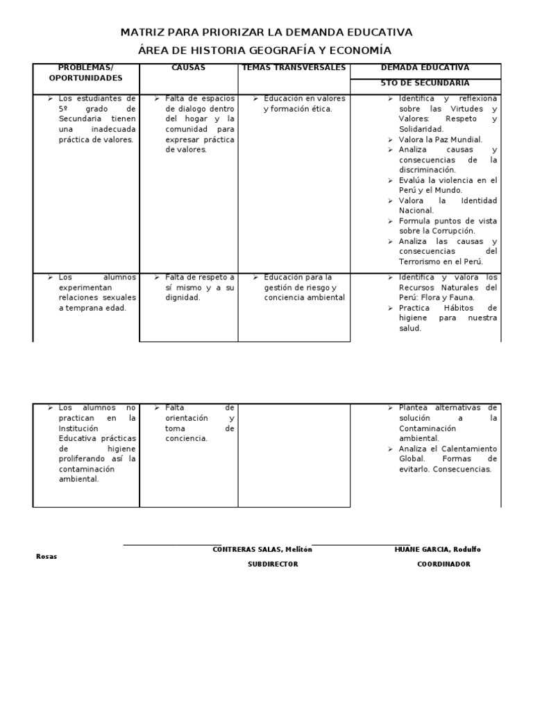 Matriz para Priorizar La Demanda Educativa | PDF | Educación Secundaria ...